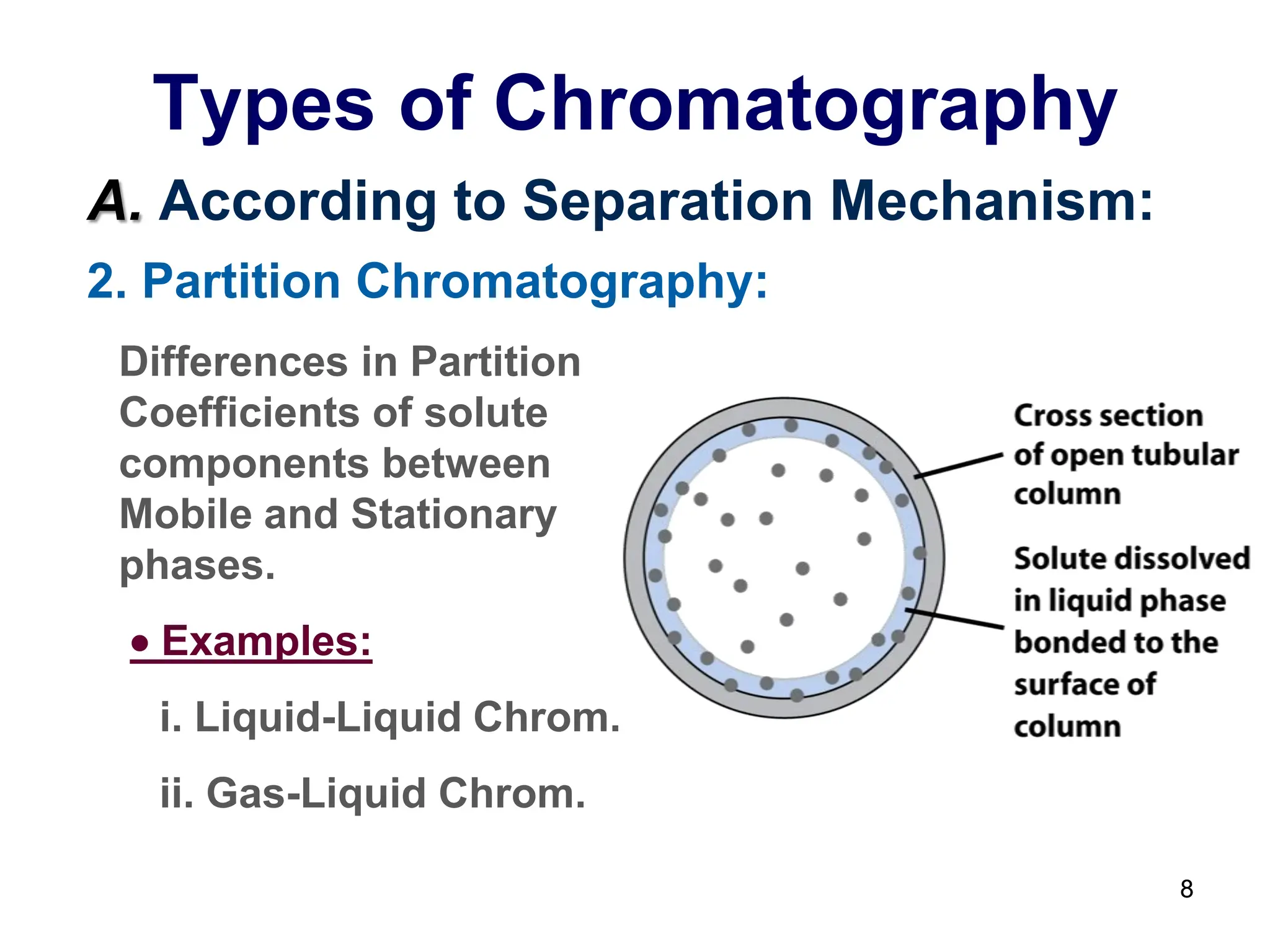 1=Introduction,_Principles,_ans_Classification_of_Chromatographic.pdf