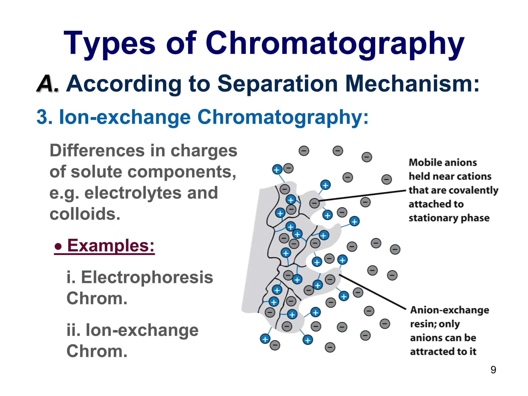 1=Introduction,_Principles,_ans_Classification_of_Chromatographic.pdf