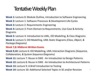 1_Introduction & Process & Development Life Cycle.pdf