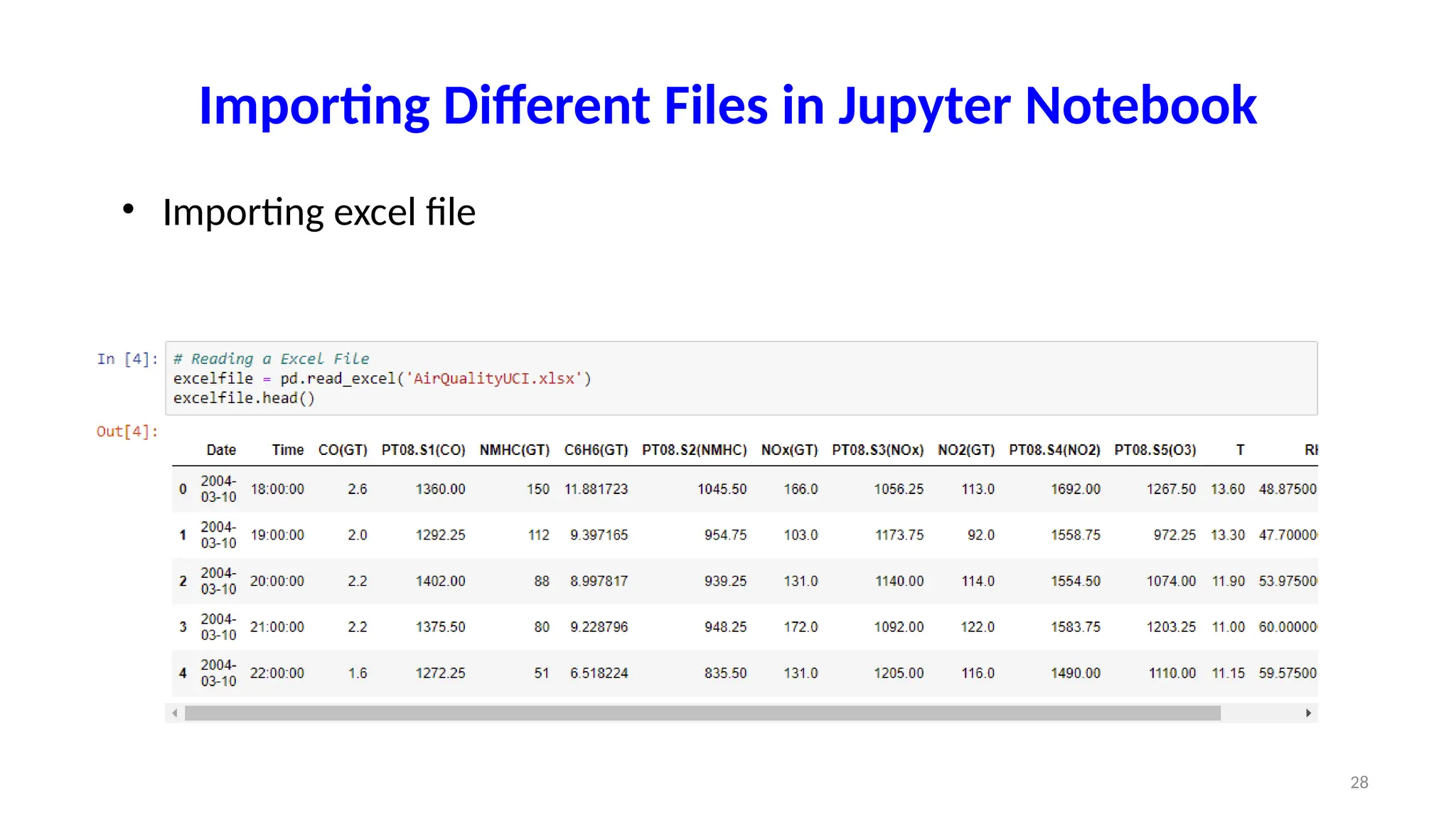 1 Introduction Pythonpptx Python Is A Data Ppt 5896