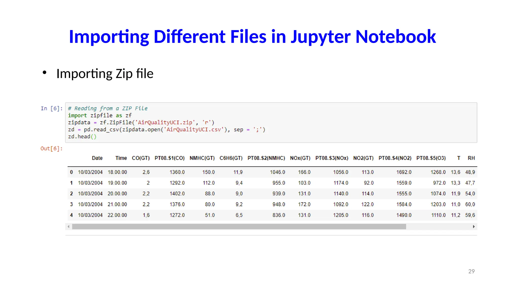 1 Introduction Pythonpptx Python Is A Data Ppt 2083