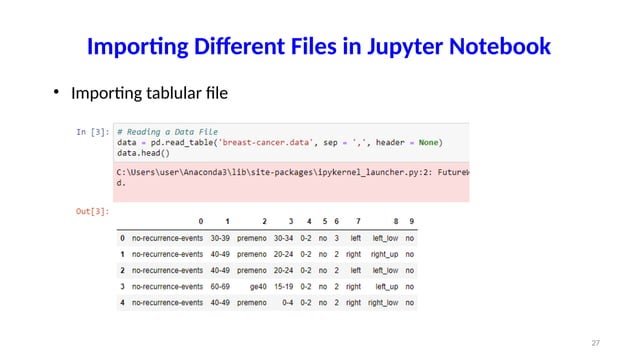 1_ Introduction Python.pptx python is a data | PPT