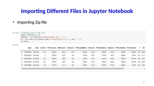 1_ Introduction Python.pptx python is a data | PPT