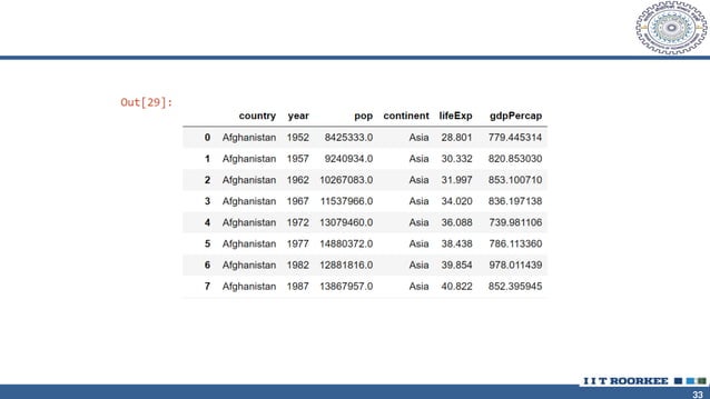 1_ Introduction Python.pptx python is a data | PPT