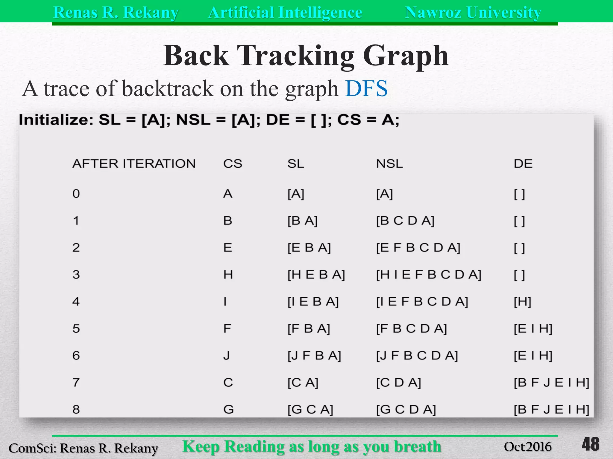 AI simple search strategies | PDF