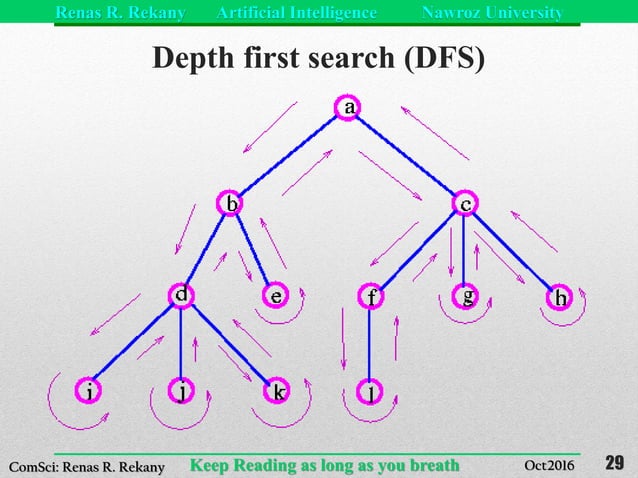 AI simple search strategies | PDF