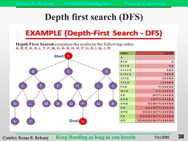 AI simple search strategies | PDF