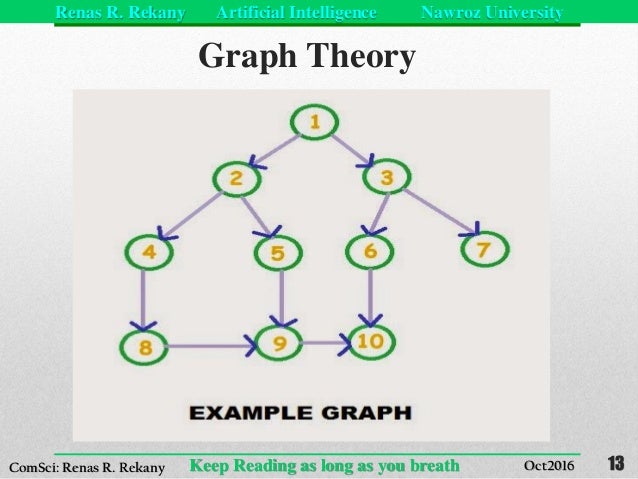 AI simple search strategies