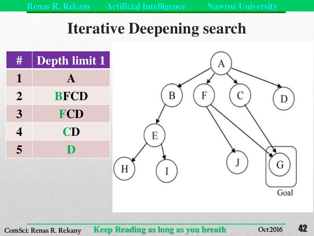 AI simple search strategies