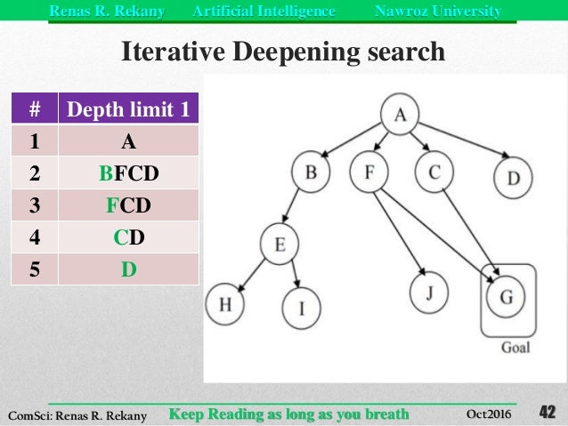 AI simple search strategies