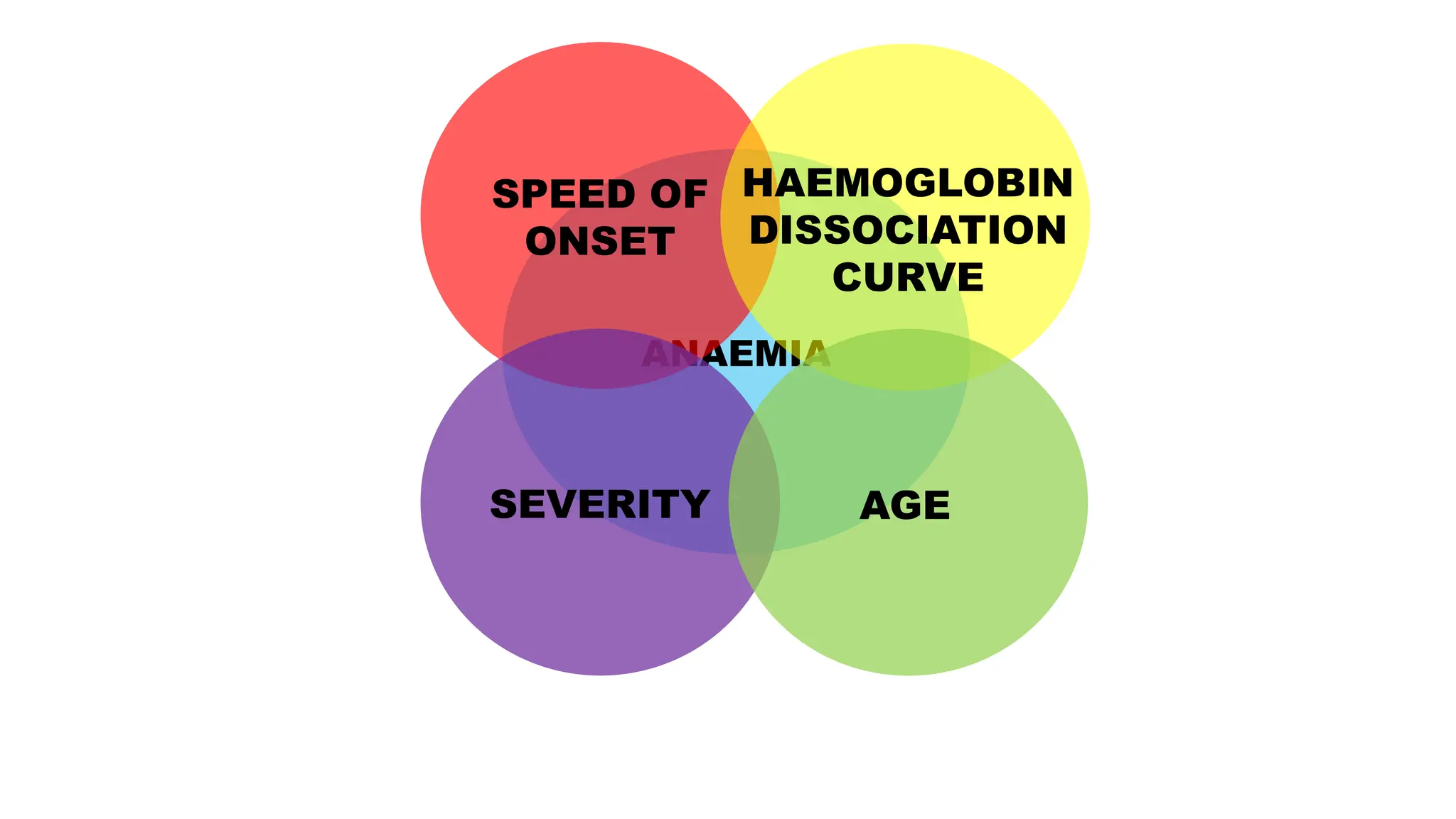 Chapter_1_Introduction to Anaemia in Human.pptx