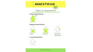 1 Introduction to Anesthesia.pptx