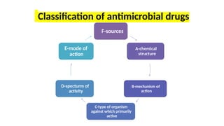 Introduction to antimicrobial drugs.ppt