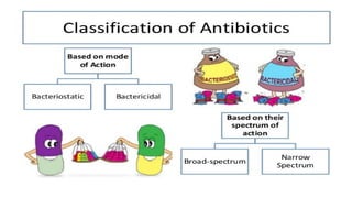 Introduction to antimicrobial drugs.ppt