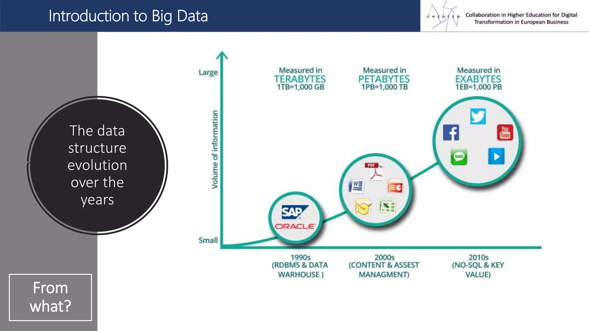 Introduction to Big Data & Big Data 1.0 System | PPT