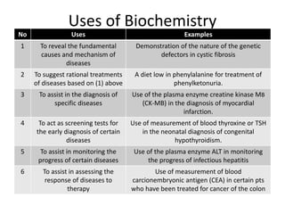 1 Introduction to Biochemistry 1.p11111111111ptx | PPT
