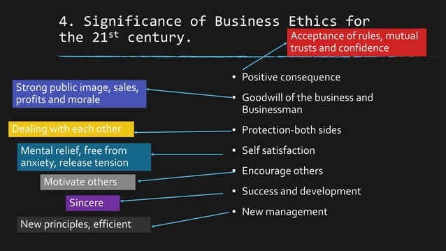 Introduction to Business Ethics | PPTX | Business | Business and Finance