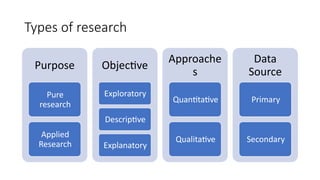 1 Introduction to Business Research.pptx