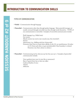 Effective Communication Skills | PDF