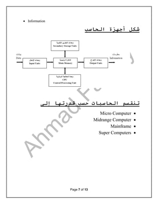 1) Introduction to Computer.pdf