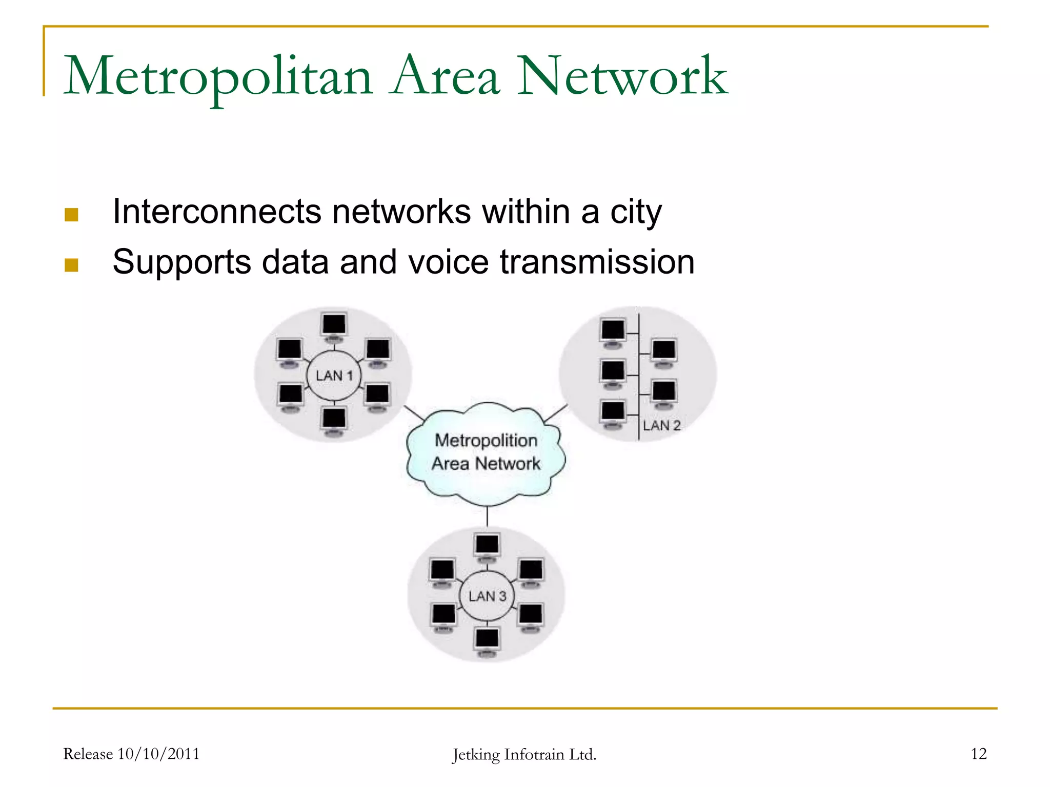 Introduction To Computer Networkppt