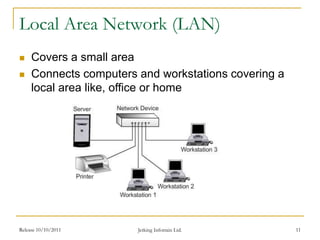 Introduction to computer network.ppt