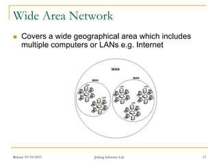Introduction to computer network.ppt