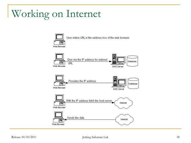 Introduction to computer network.ppt