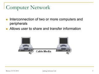Introduction to computer network.ppt