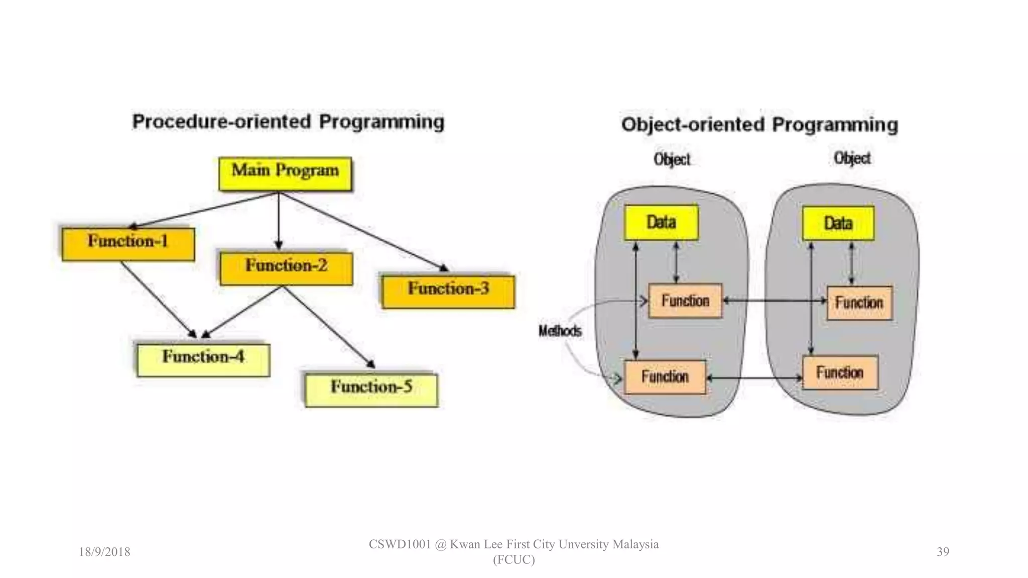 1 Introduction To Computers And Programming Language Ppt