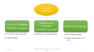 1 Introduction to Computers and Programming Language | PPT