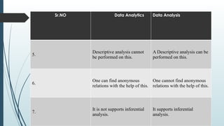 1) Introduction to Data Analyticszz.pptx