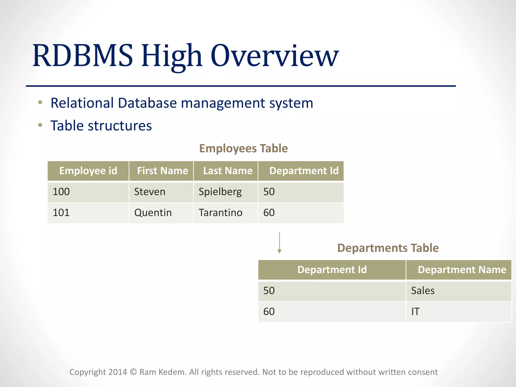 Introduction to Databases | PDF