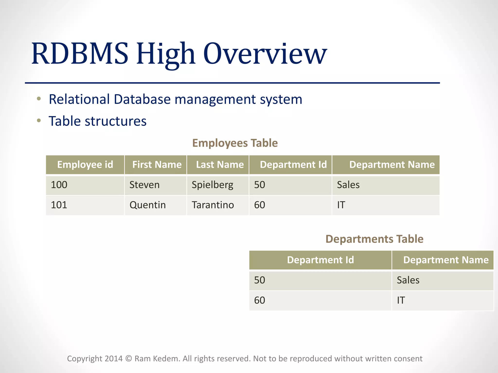 Introduction to Databases | PDF