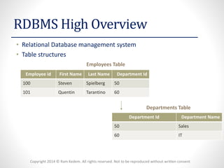 Introduction to Databases | PDF