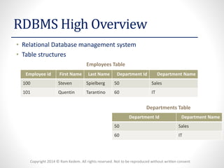 Introduction to Databases | PDF