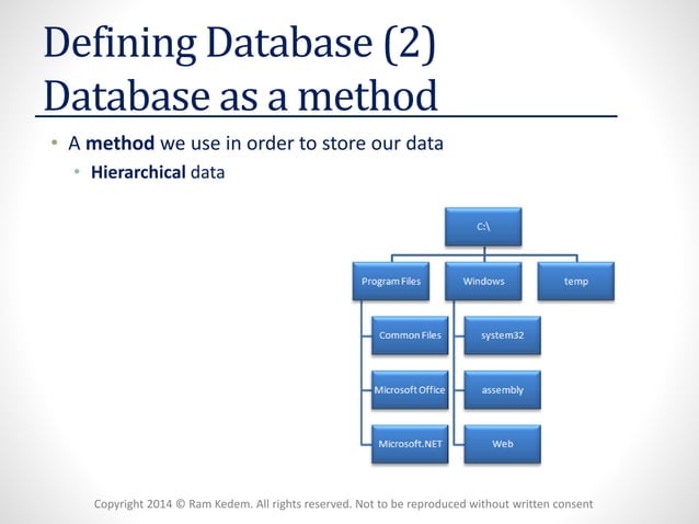 Introduction to Databases | PPT