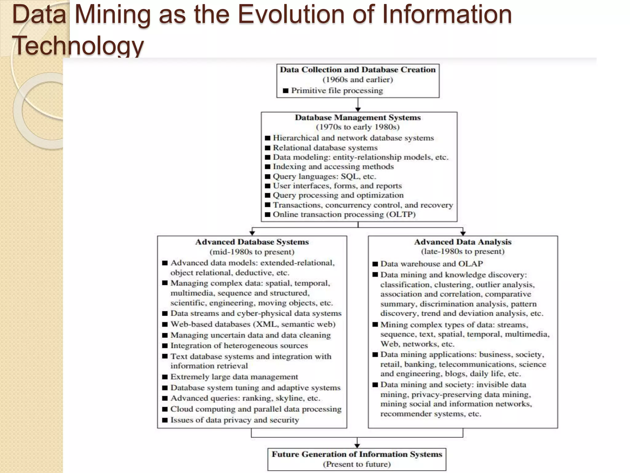 introduction to data mining | PPT