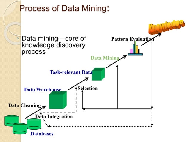 introduction to data mining | PPT