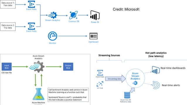 1 Introduction to Microsoft data platform analytics for release