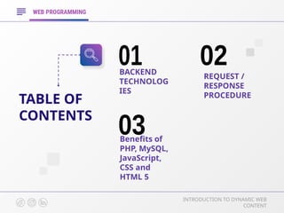 1 Introduction to Dynamic Web Content - Copy.pptx
