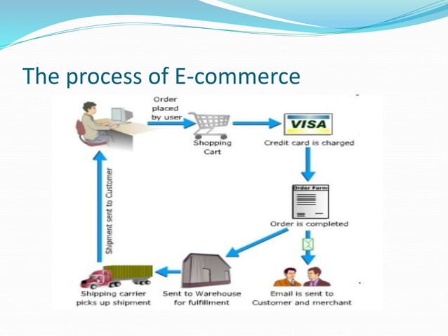 1 introduction to e commerce | PPTX | Internet | Computing