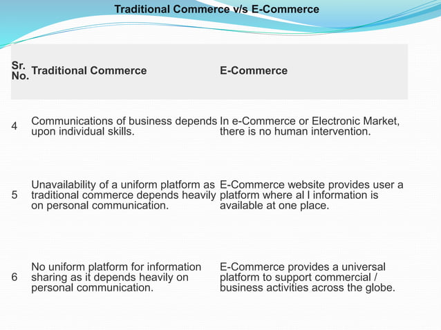 1 introduction to e commerce | PPTX | Internet | Computing