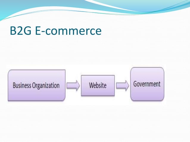 1 introduction to e commerce | PPTX | Internet | Computing