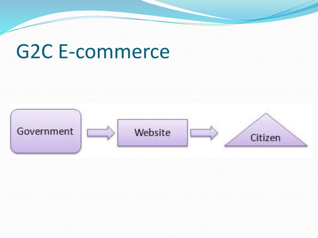 1 introduction to e commerce | PPTX | Internet | Computing