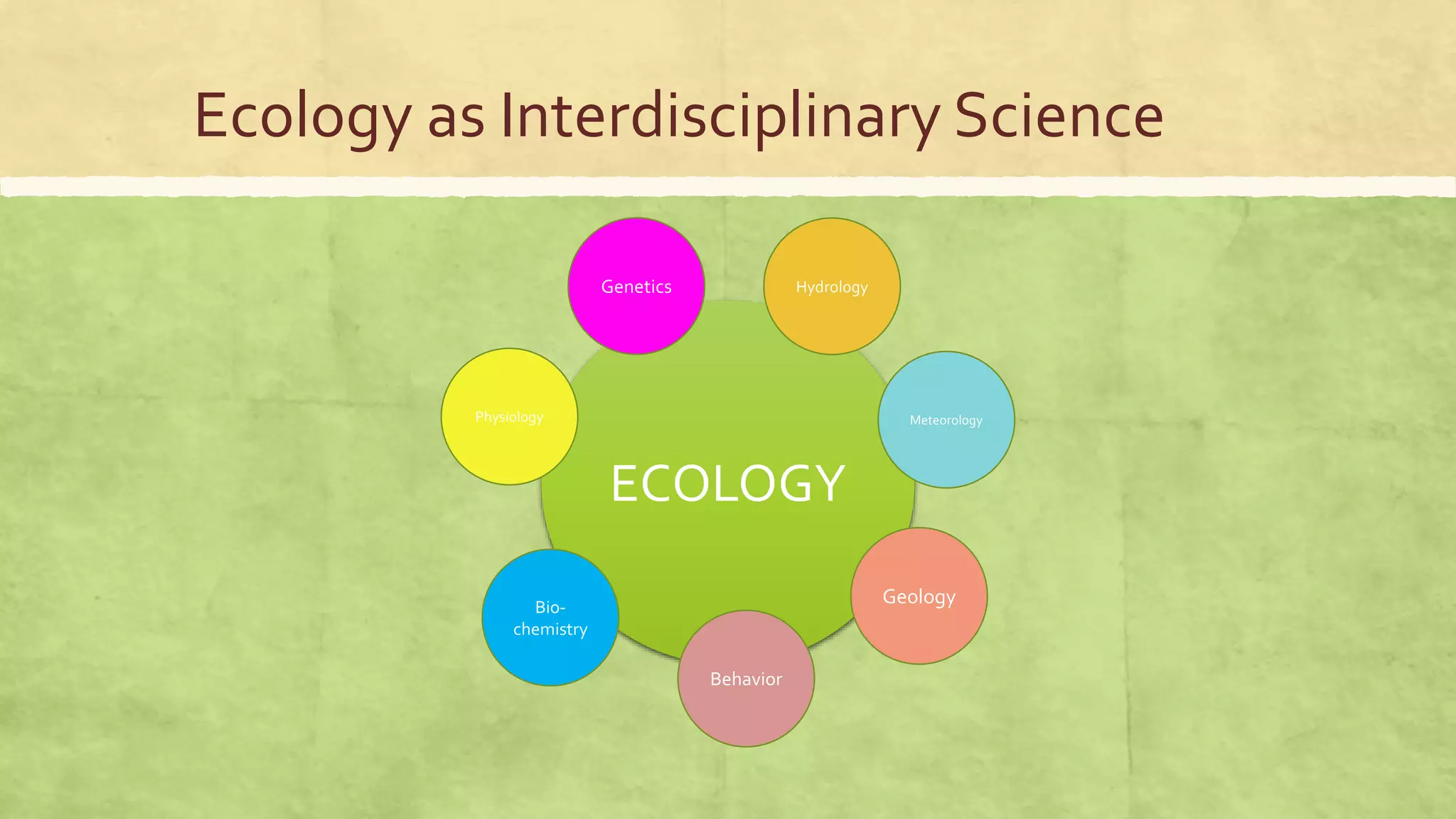 Introduction to Ecology | PPTX