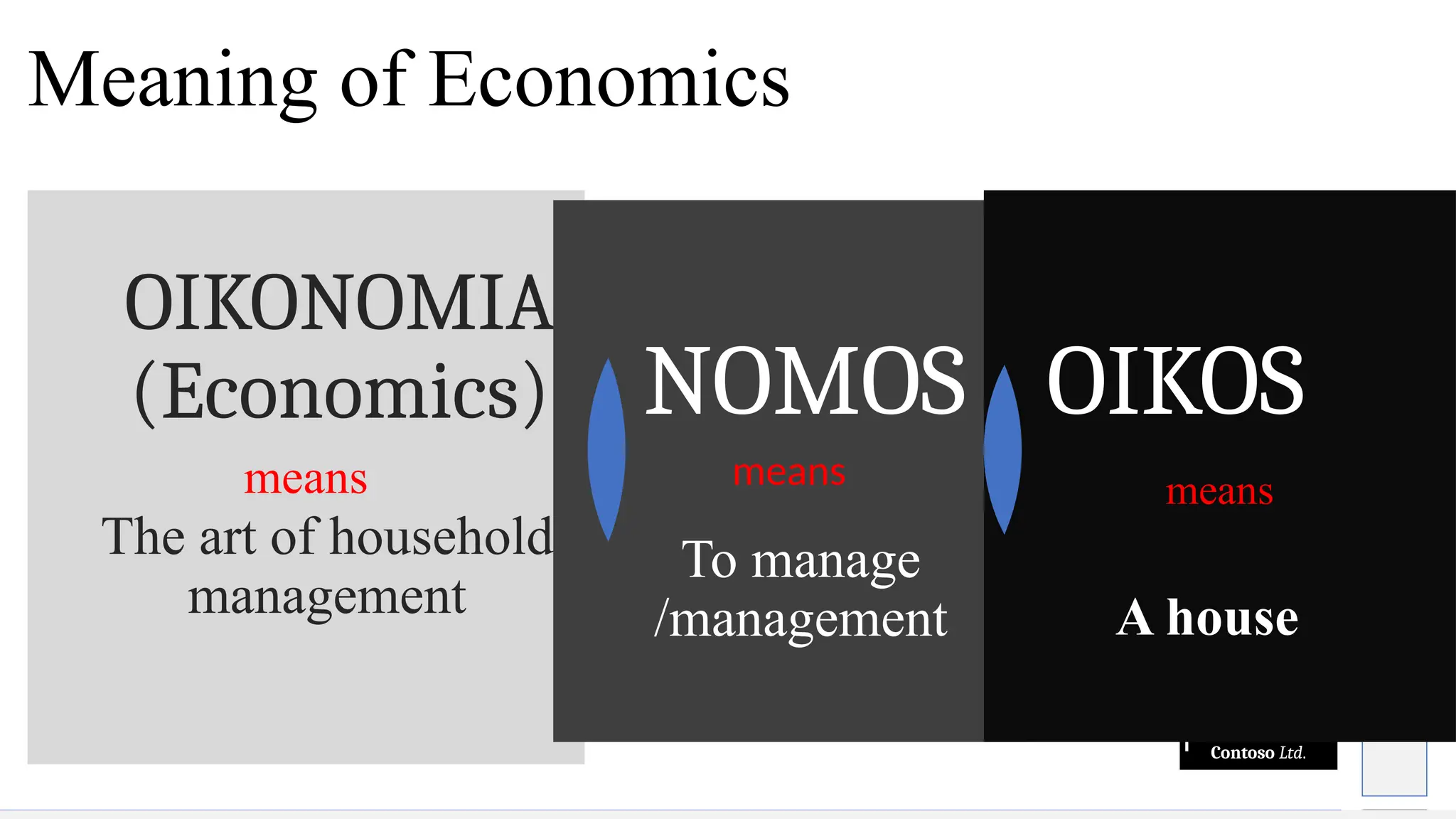 1 Introduction to Economics.pptx , Economics | PPTX