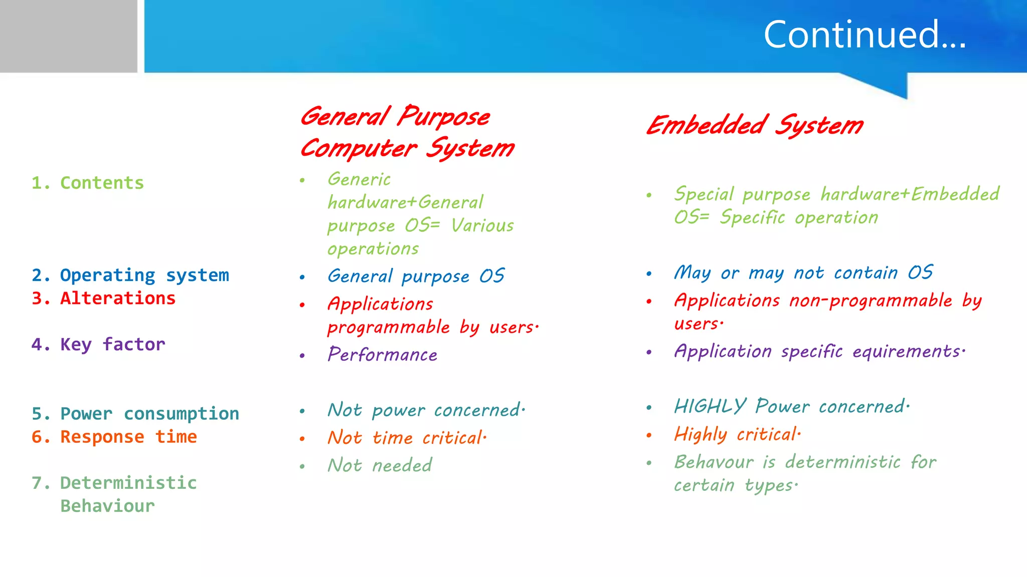 Introduction To Embedded Systems Pptx Computing Technology And Computing