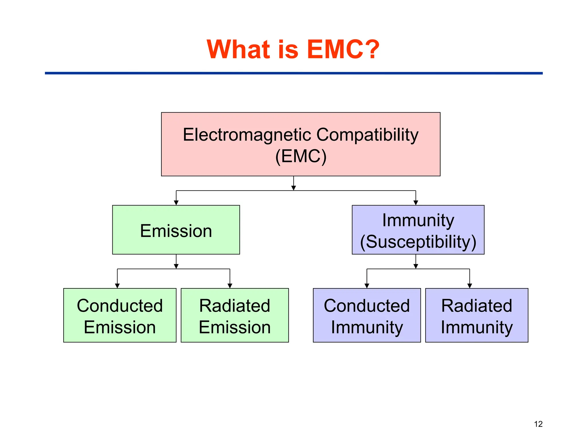 1 IntroductiontoEMIEM-introduction to the semiconductor industry-NEW..ppt