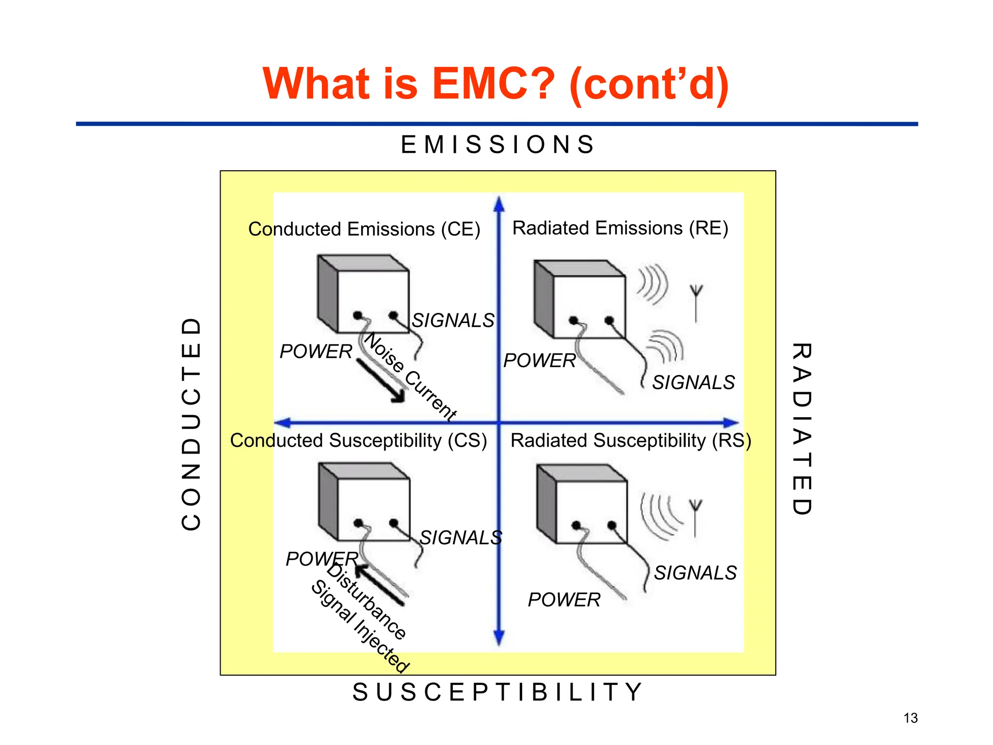 1 IntroductiontoEMIEM-introduction to the semiconductor industry-NEW..ppt